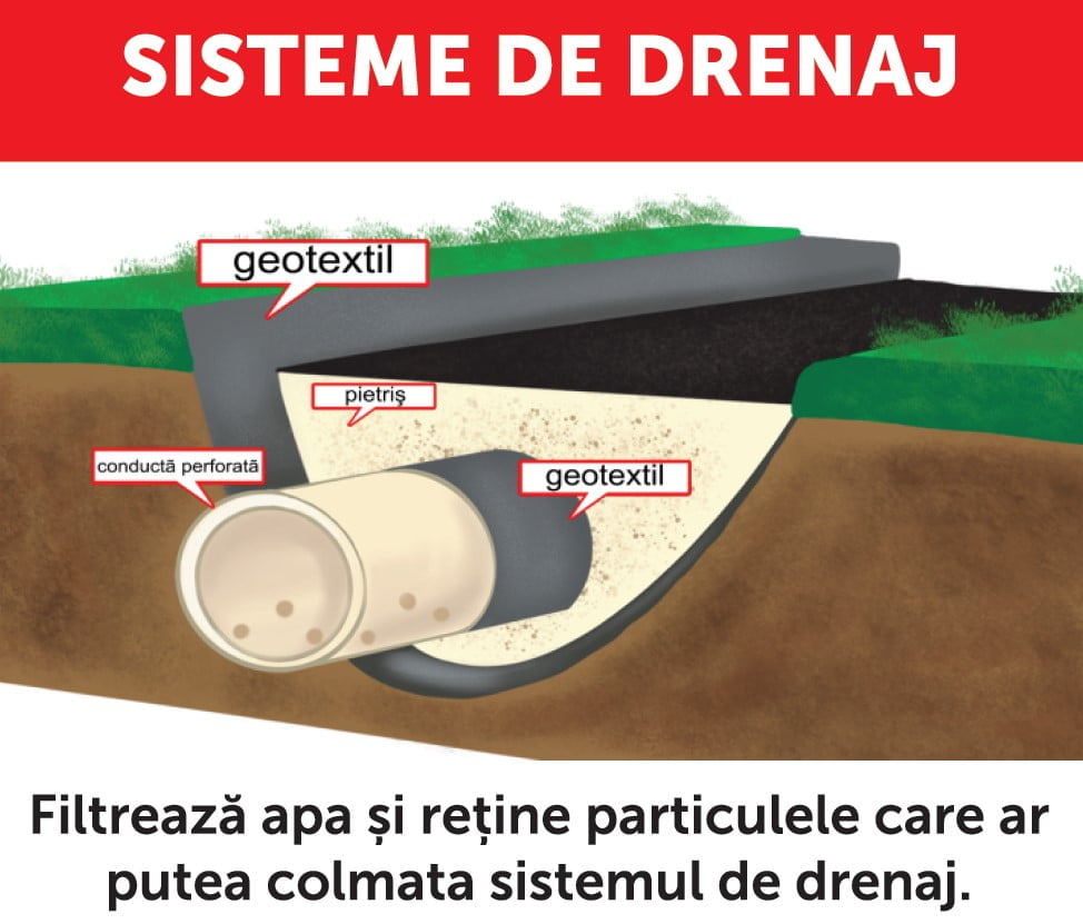 Geotextil Geotex lucrari de cosntructii, amenajari interioare casa si ...